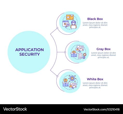 Software Penetration Testing Types Circular Vector Image