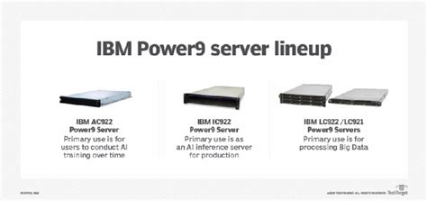New IBM Power9 Server Adds Nvidia Google Chips For AI Workloads