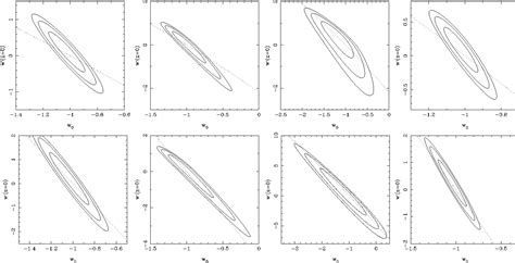 Figure 2 From Dark Energy Equation Of State Parameter And Its Variation