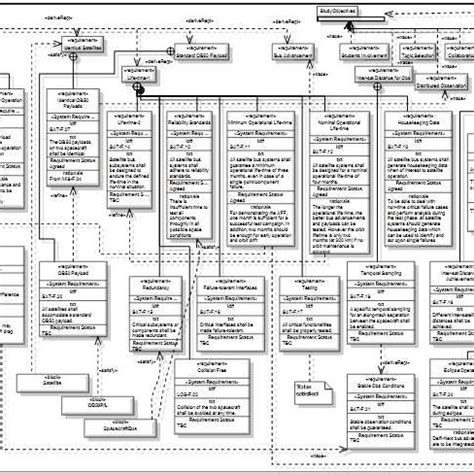 SysML Diagram Taxonomy Download Scientific Diagram