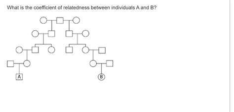 Solved What Is The Coefficient Of Relatedness Between