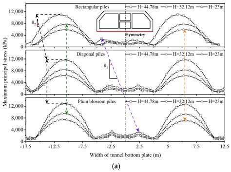 Deformation And Stress Analysis Of Pile Supported Immersed Tunnels Under Seismic Loads