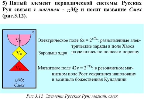 Алатырь-руны | РОД