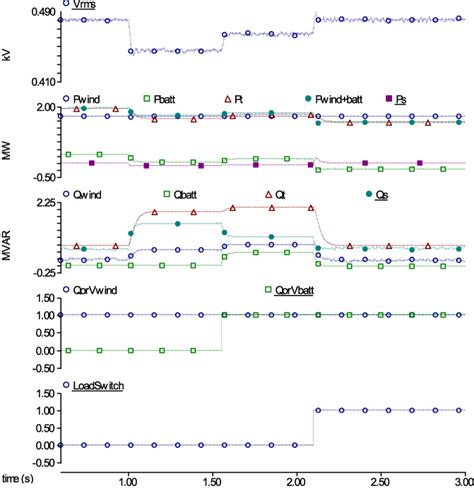 System Performance Under Low Voltage In Grid Connected Mode Download