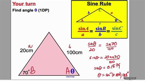 Illustration Of Sine