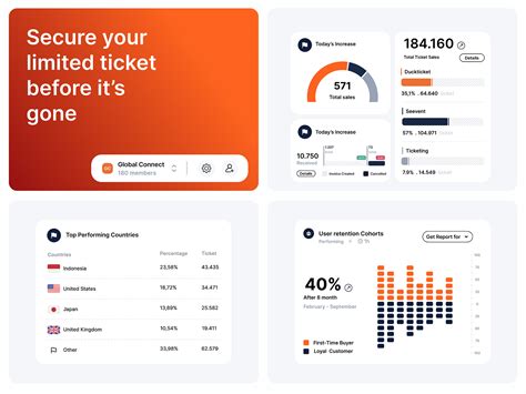 Ui Elements For Moonrow Ticket Sales Analytics Dashboard By Divya Tewari On Dribbble