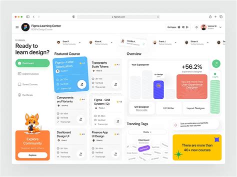 Elearning Dashboard Designs Themes Templates And Downloadable Graphic