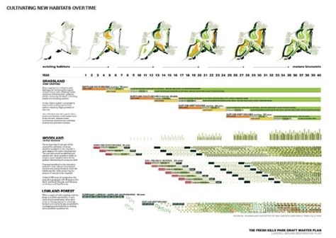 Open Ended Landscape And Urbanism Landscape Landscape Architecture Drawing