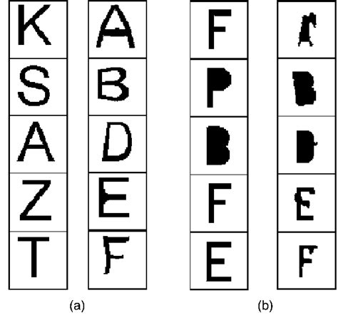 figure 6 from a hidden markov model object recognition technique for