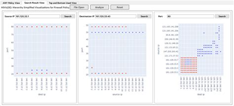 Search Result View Firewall Policy Search Result Visualization