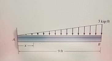 Solved Select The Expression For The Elastic Curve Using The Chegg Com