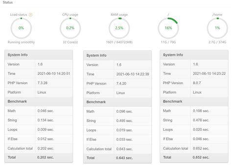 Php Testing And Benchmark Aapanel Free And Open Source Hosting