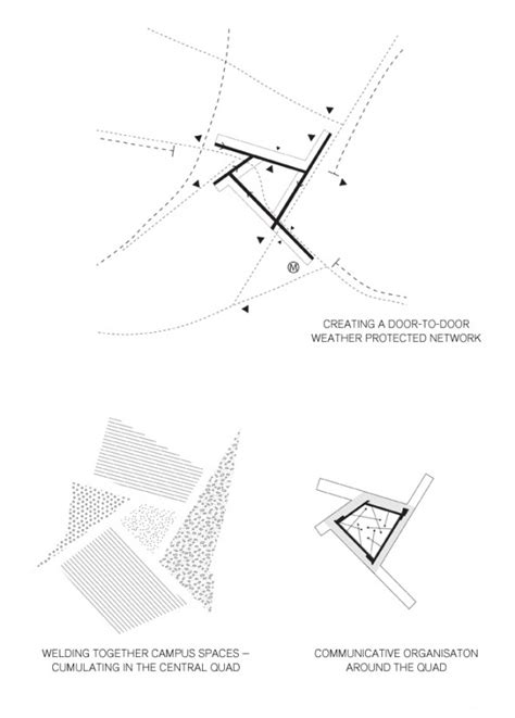 Architecture Site Analysis Guide Data Collection To Presentation Artofit