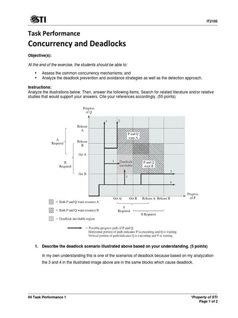04 Task Performance Platech Pdf Operating System Technology Cognition