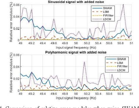Figure 4 From Improving The Accuracy Of Power Grid Frequency