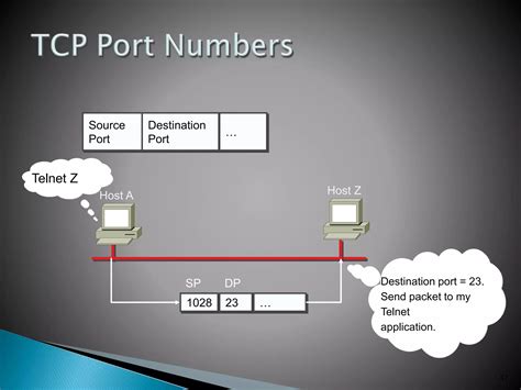 Osi And Tcpip Model Pptx