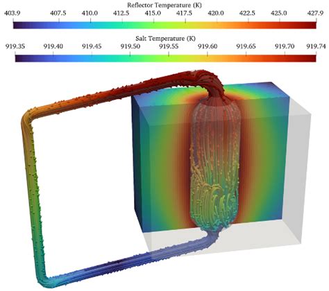 Thermal Hydraulics Moose