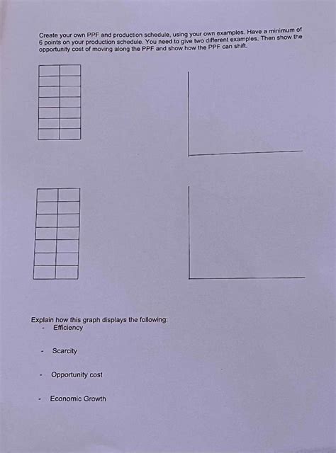 Solved Create Your Own Ppf And Production Schedule Using