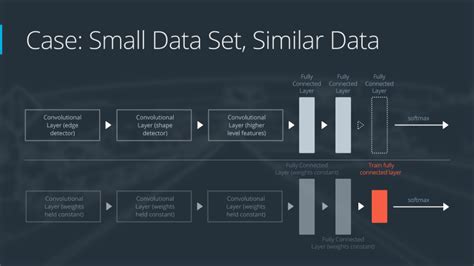 Convolutional Neural Networks Cheat Sheet🍊 Descubra O Universo Vibrante