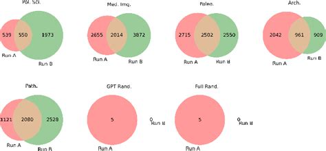 Figure 4 From On Functional Activations In Deep Neural Networks Semantic Scholar