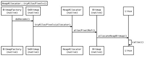 Bitmapfactory 的使用和原理分析 Andramid 关于 Android 的博客
