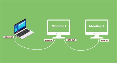 How To Connect Two Monitors To Laptop Step Wise Guide Gamespec
