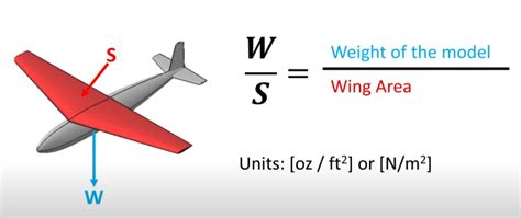 Understanding Wing Loading How It Affects Your Rc Model Aircraft By
