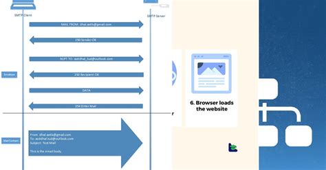 List Reading List Curated By Pasan Madhuranga Medium
