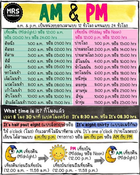 Am And Pm ระบบเวลาแบบ 12 ชั่วโมง English Grammar Learning Grammar