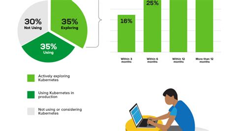 Lessons From The 2021 Nginx Survey Your Kubernetes Adoption Journey