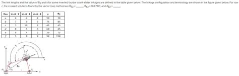 Solved The link lengths and the value of 2 and y for some | Chegg.com