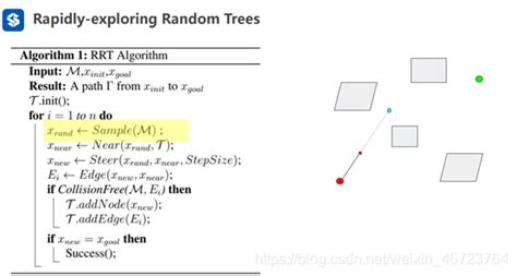 基于matlab的rrtandrrt 算法实现以及可视化 rrt matlab csdn博客