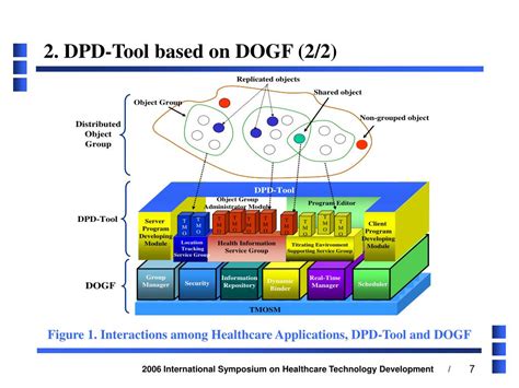 ppt distributed programming developing tool for healthcare applications powerpoint