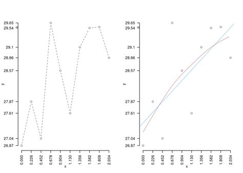 Capitolo 17 Regressione Lineare Appunti Di Statistica