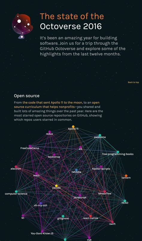 Github Octoverse 2016 One Page Website Award