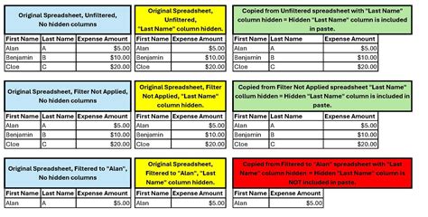 Is It Possible To Include Hidden Columns When Copypasting From A Range