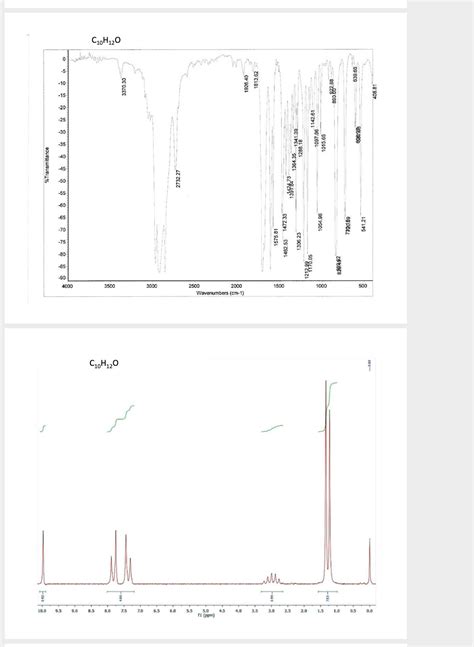 solved annotate the ir and nmr and identify the unknown