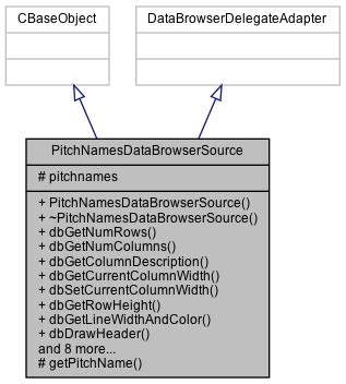 VST Examples PitchNamesDataBrowserSource Class Reference