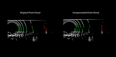 Motion Compensation In 3 D Lidar Point Clouds Using Sensor Fusion