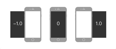 How To Animate Uicollectionview Using A Custom Uicollectionviewlayout By Jin Wang Medium