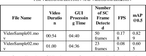 Table Xxi From Design And Implementation Submarine Cable Object