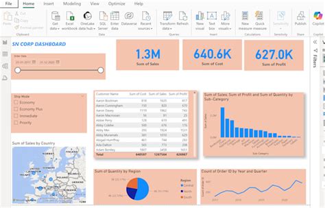 Create stunning power bi dashboards by Ritulraj138 | Fiverr