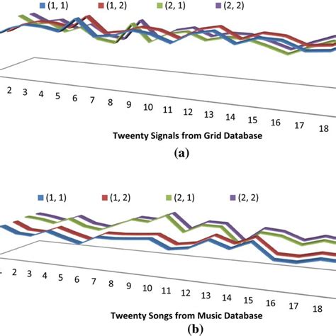 embedding performance comparison of details coefficients using twenty