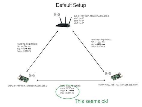 Wireless Networking How Do Two Hosts Connected To The Same WI FI Communicate Super User