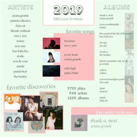 Every Year For Spotify Wrapped Day I Design A Visualization Of My