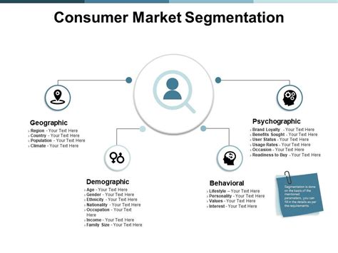 Consumer Market Segmentation Ppt Powerpoint Presentation Show Visual