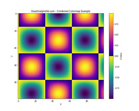 matplotlib 颜色映射和颜色使用详解 极客教程