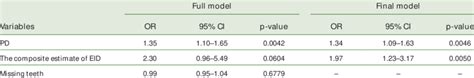 multivariable conditional logistic regression with backwards stepwise