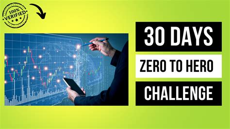 zero to hero technical analysis