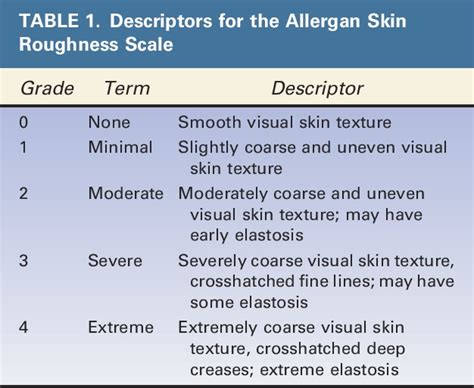 Development And Validation Of A Photonumeric Scale For Evaluation Of